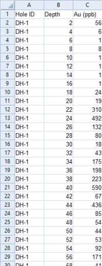 Drillhole Logs – Golden Gallery