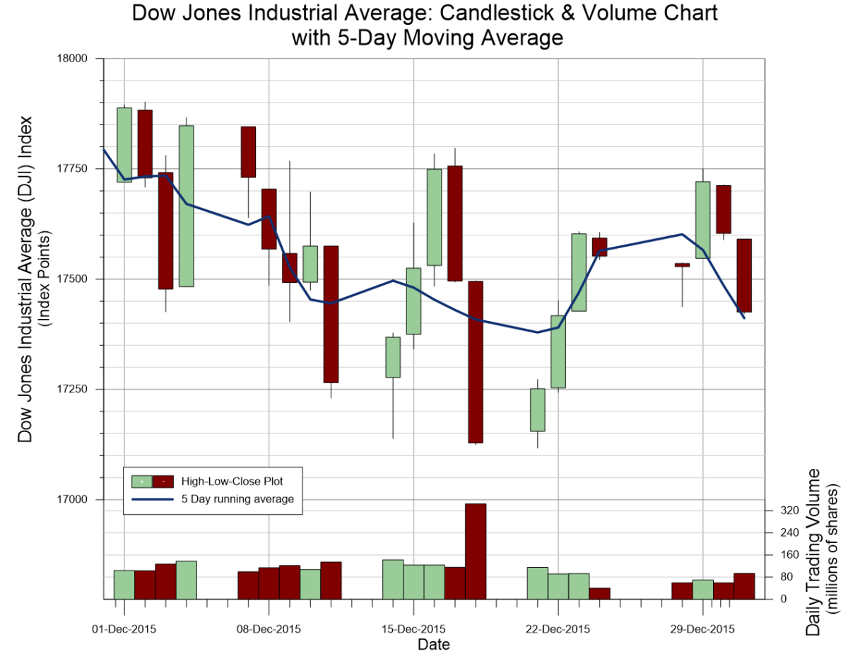 Dow Jones Industrial Average – Golden Gallery