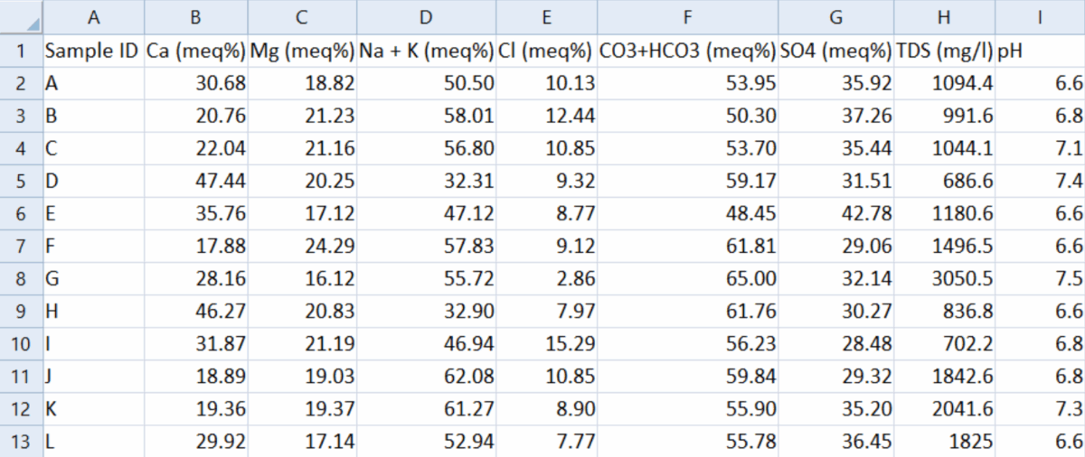 Durov Plot – Golden Gallery