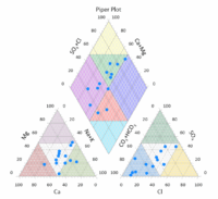 Piper Plot – Golden Gallery