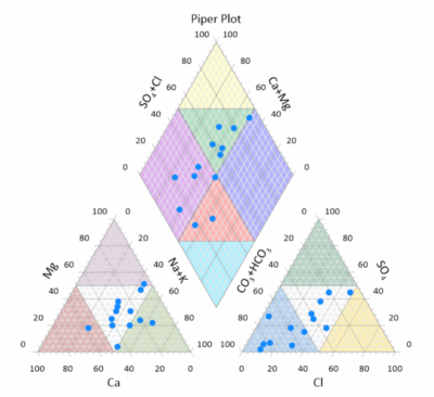 Piper Plot – Golden Gallery