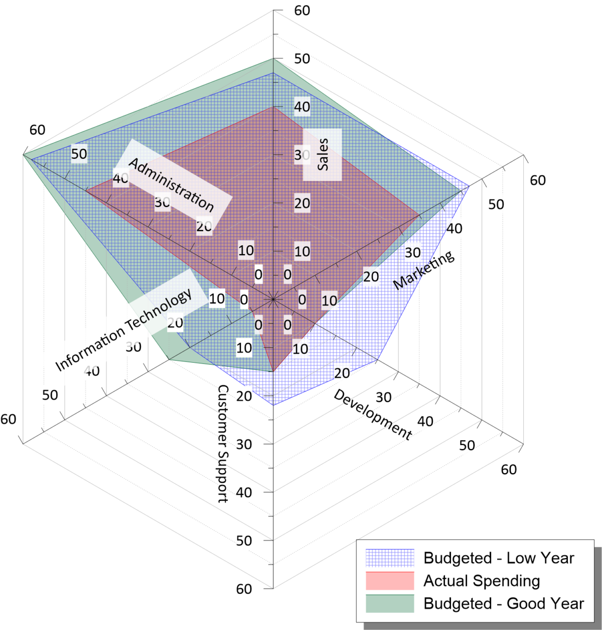 Radar Plot – Golden Gallery