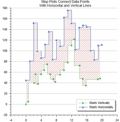 Step Plot – Golden Gallery