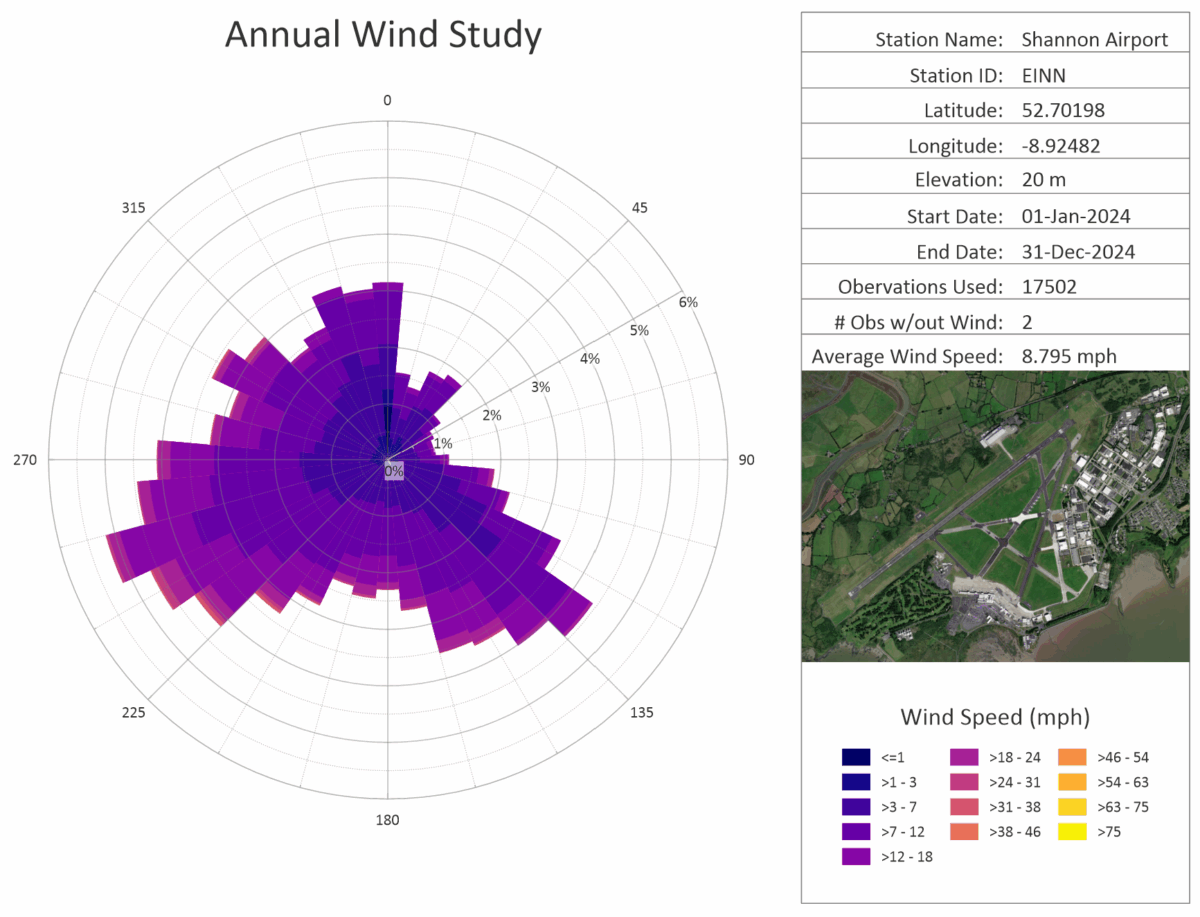 Annual Wind Study – Golden Gallery