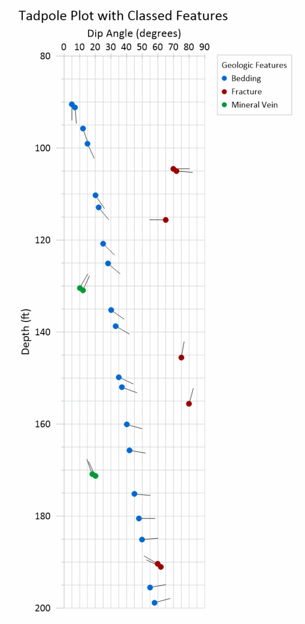 Feature Classed Tadpole Plot – Golden Gallery