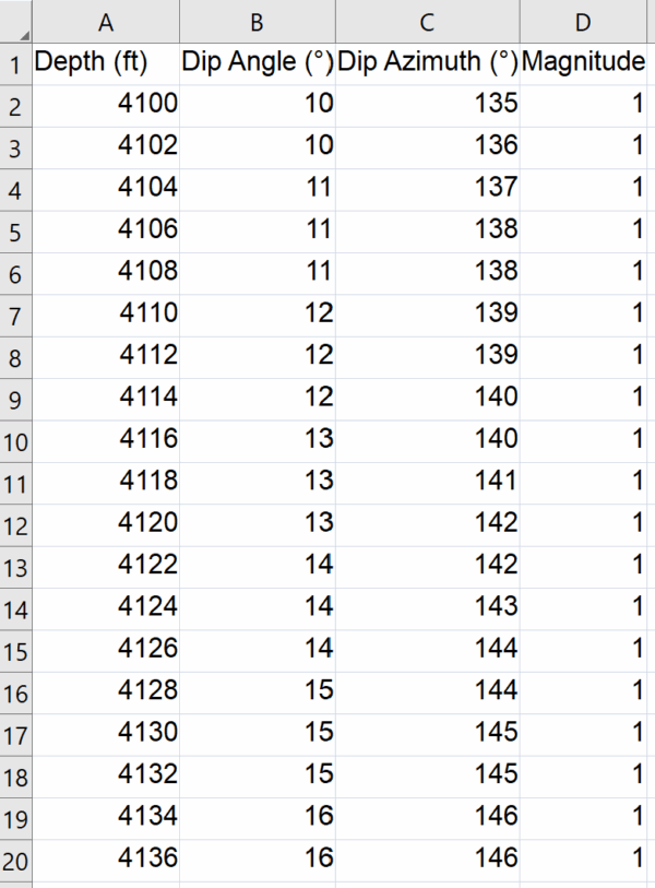 Tadpole Plot (Dipmeter Plot) – Golden Gallery